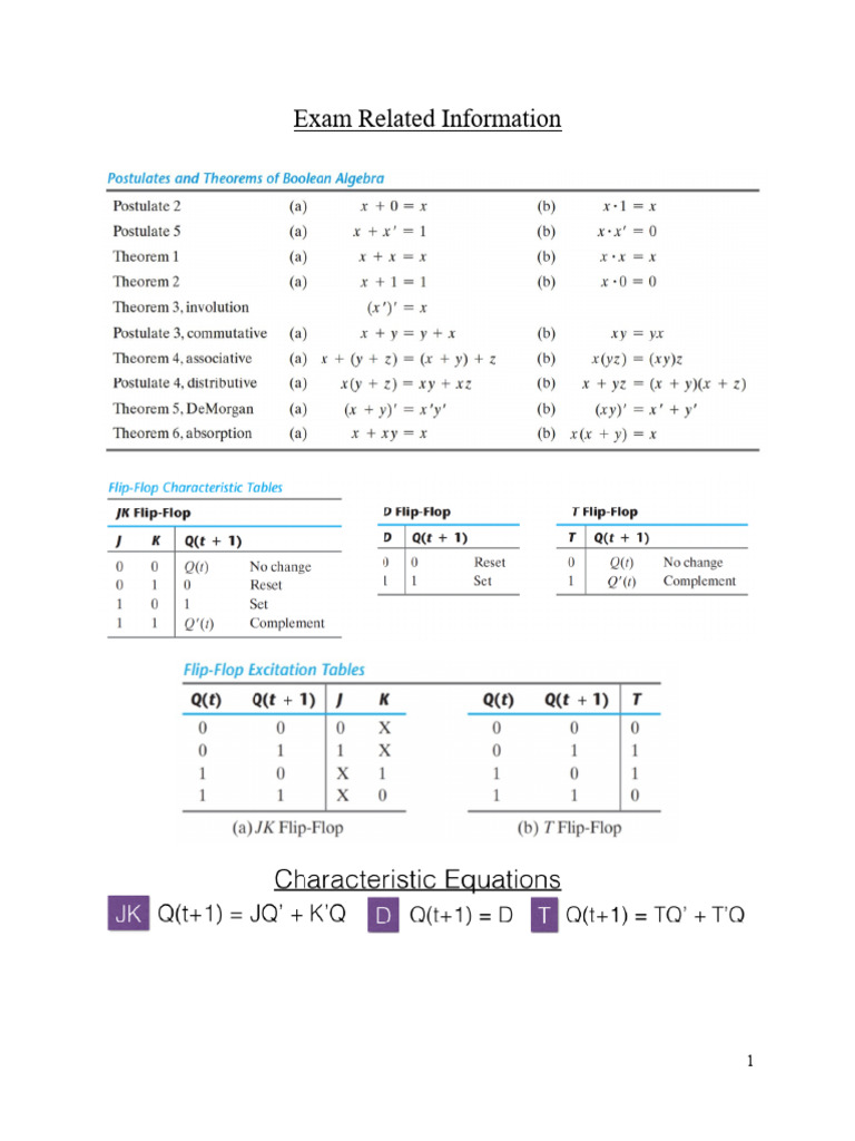Midterm Formula Sheet | PDF