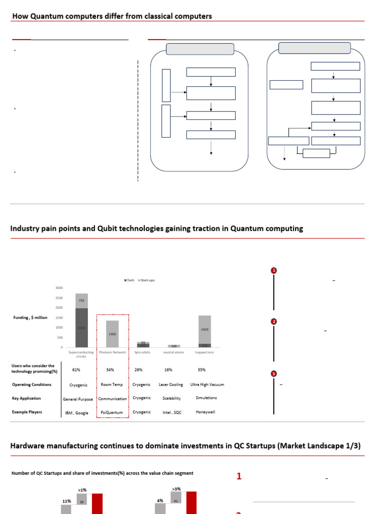 Quantum Computing | PDF | Quantum Computing | Encryption