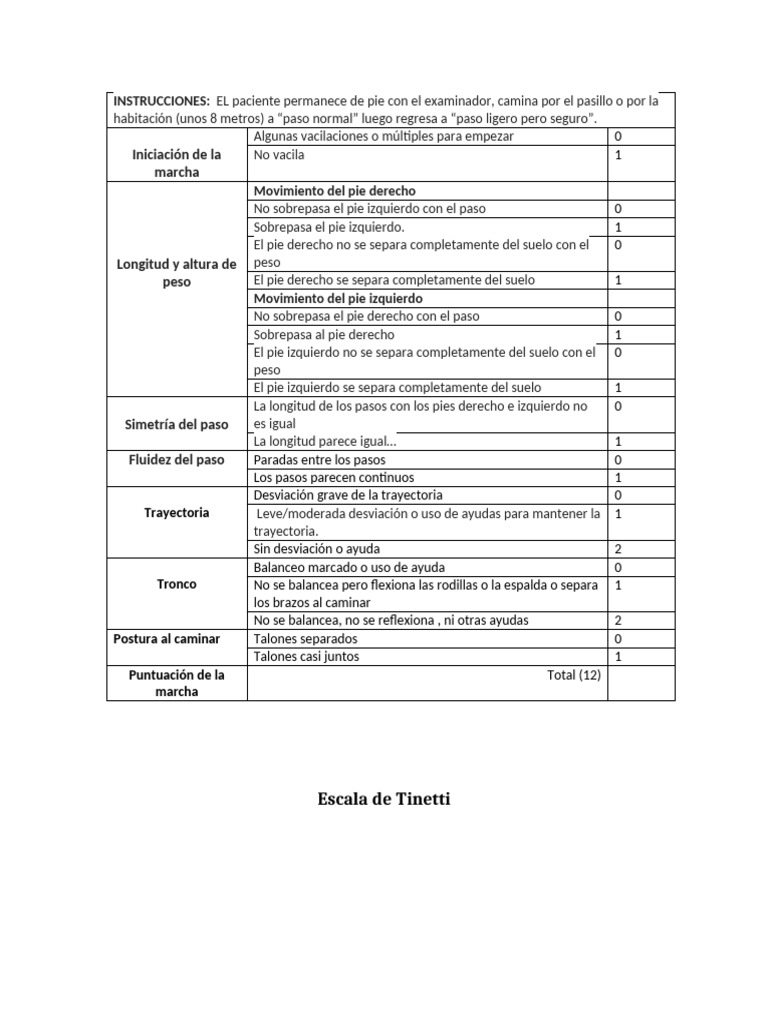 Test de Tinetti | PDF | Tobillo | Rodilla