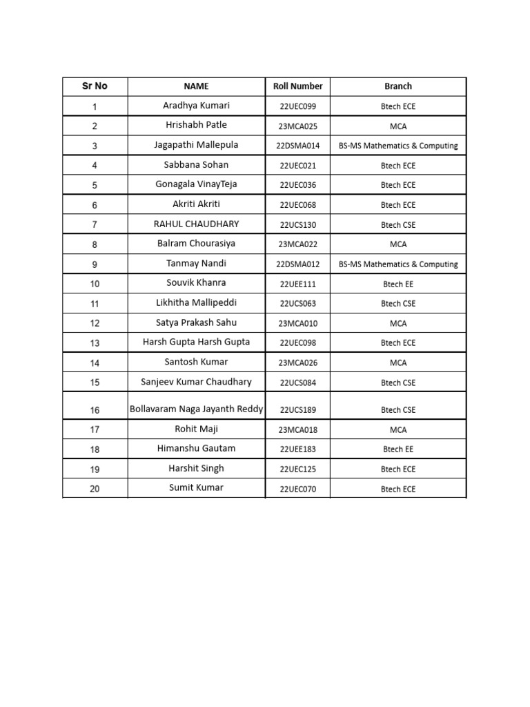 Student Enrollment List by Branch | PDF