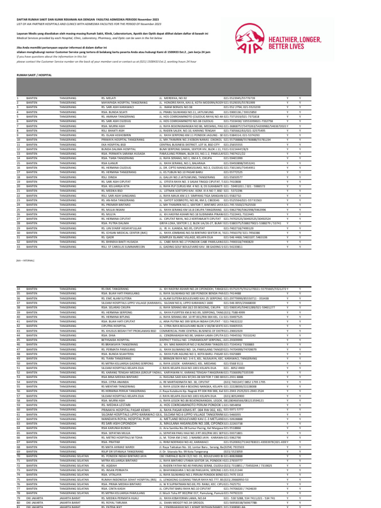 Daftar Rumah Sakit AIA November 2023 | PDF