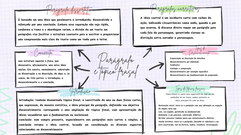 Estrutura e Tipos de Parágrafos | PDF | Parágrafo | Definição
