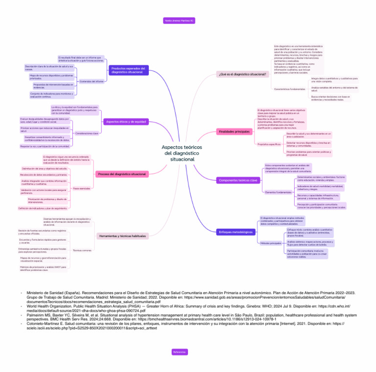 Aspectos teóricos del diagnóstico situacional 2.pdf | PDF | Metodología de encuesta | Evaluación