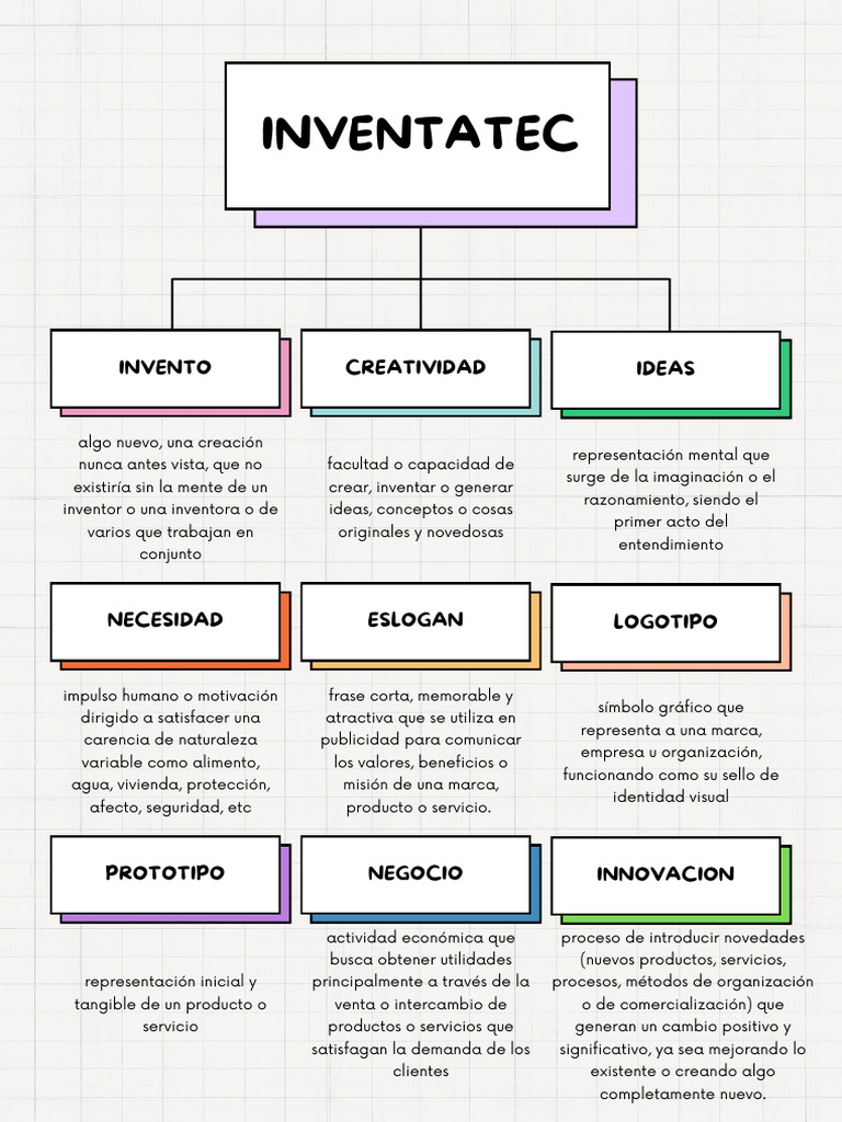 Documento A4 Mapa Mental Conceptual Esquema Sencillo Colorido.pdf | PDF | Mente | Marca