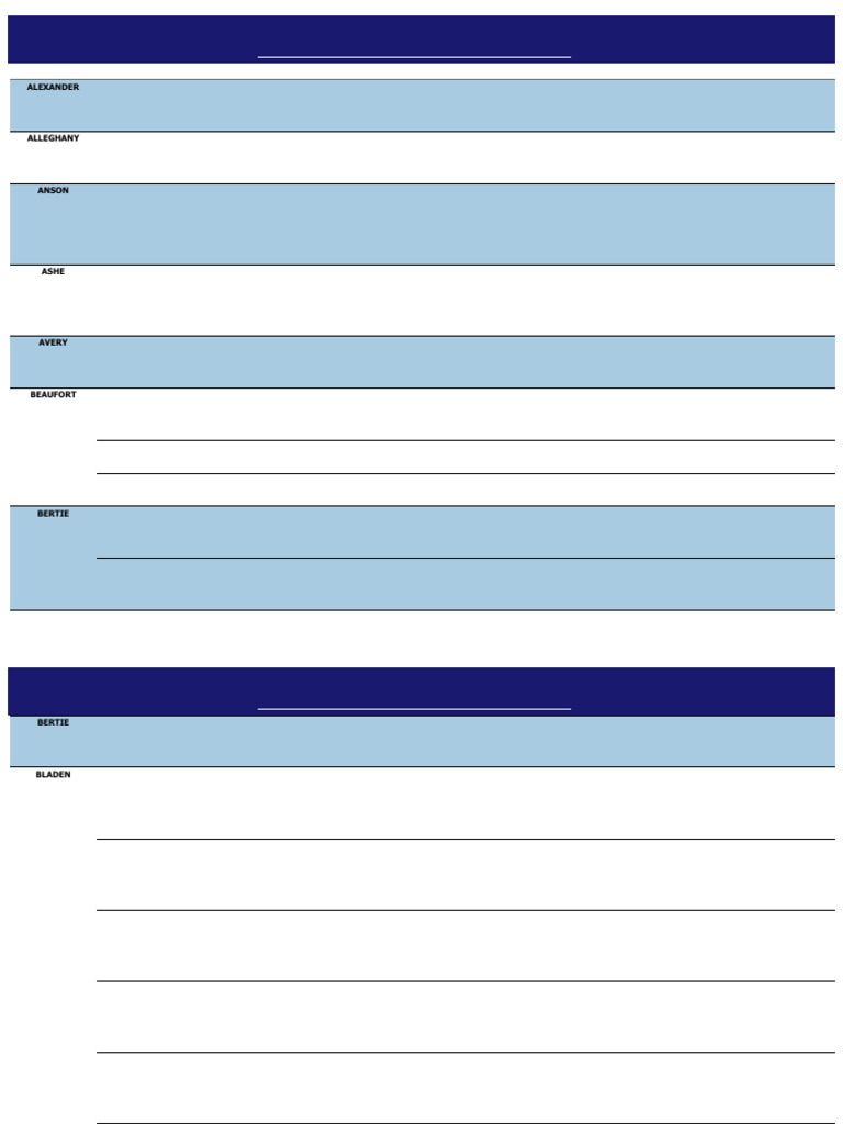 Early Voting Site List NC Primary March 2026 | PDF | Political Events ...