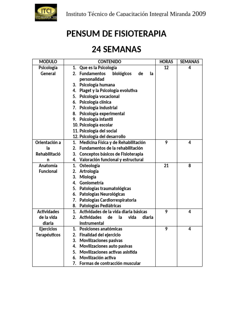 Pensum de Fisioterapia 2009 Miranda | PDF