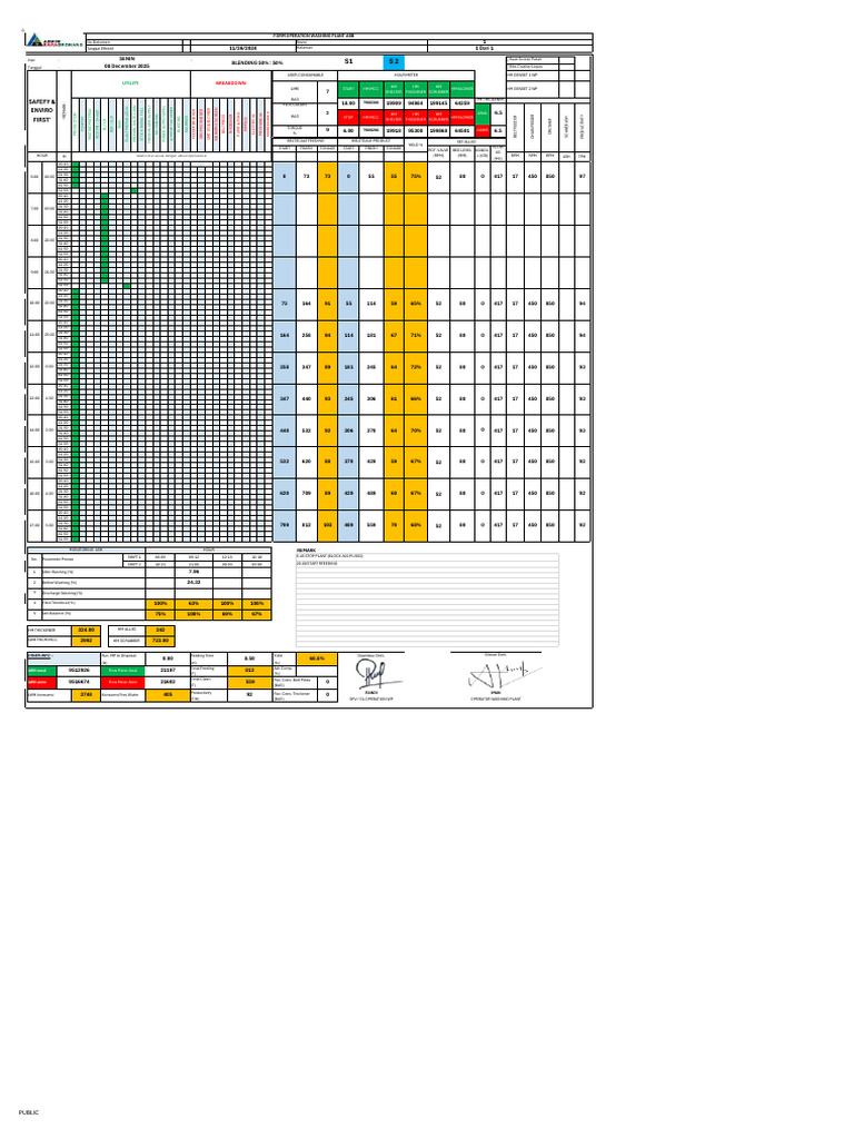 s2 8 Desember 2025 - Time Sheet Operator Mcc | PDF | Chemical ...