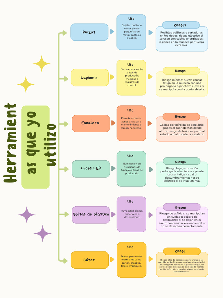 Documento A4 Esquema Organizador Gráfico Sencillo Colorido Verde ...