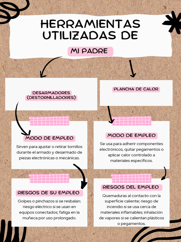 Documento A4 Información Proyecto Creativo Scrapbook Marrón Rosa ...