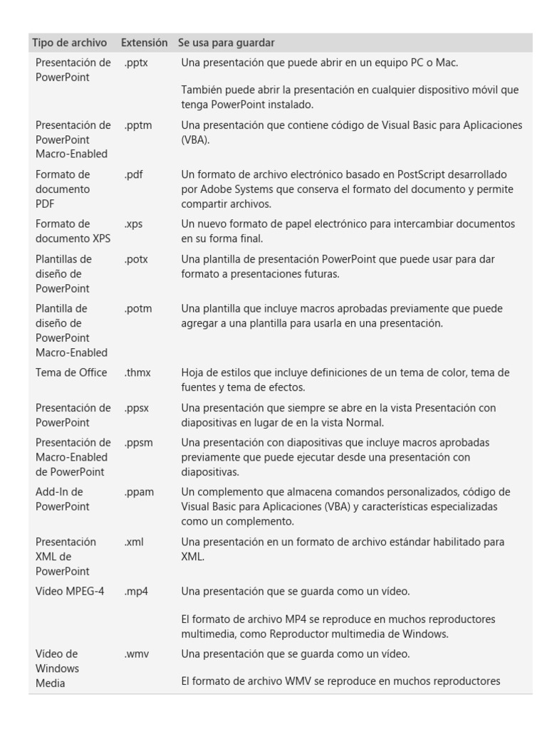 Tabla de Formatos de Archivos | PDF | Microsoft PowerPoint | Formato de ...