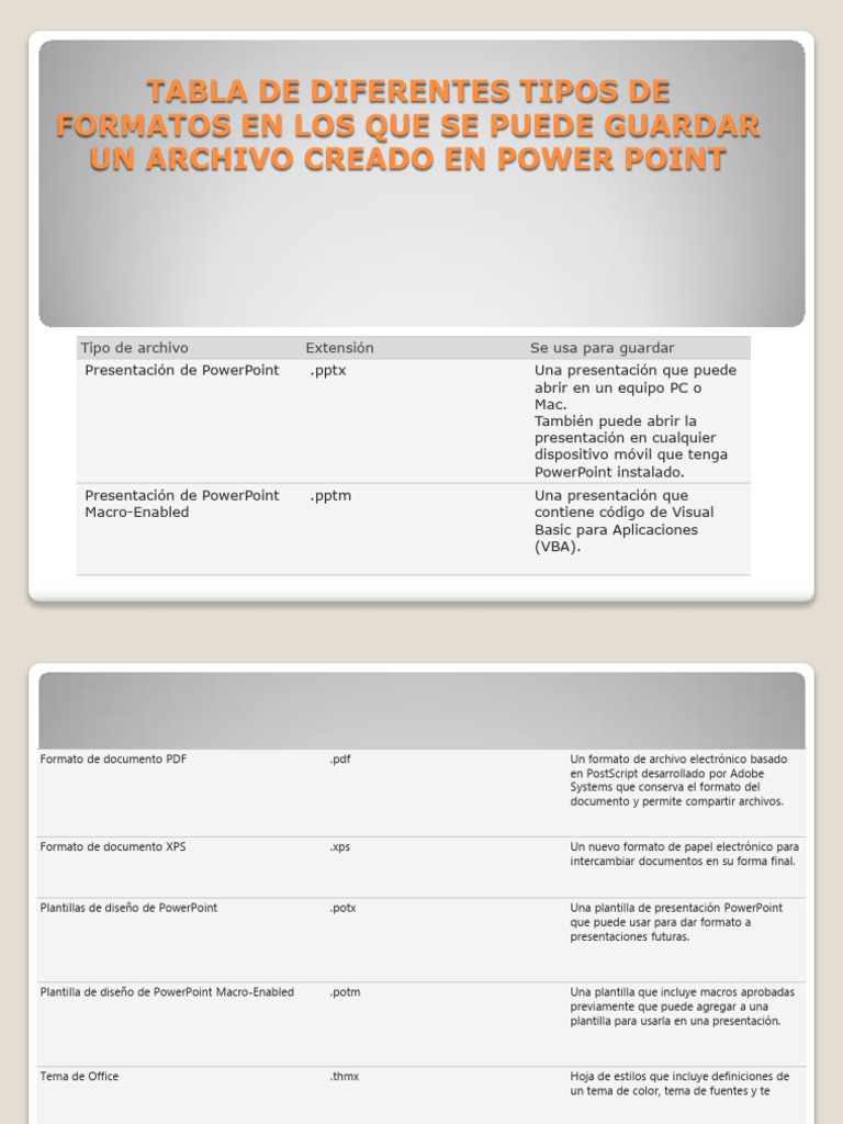 Tabla de Diferentes Tipos de Formatos | PDF | Microsoft PowerPoint ...