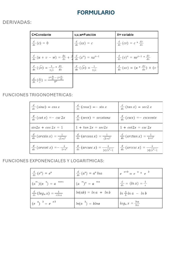Formulario de Derivadas | PDF