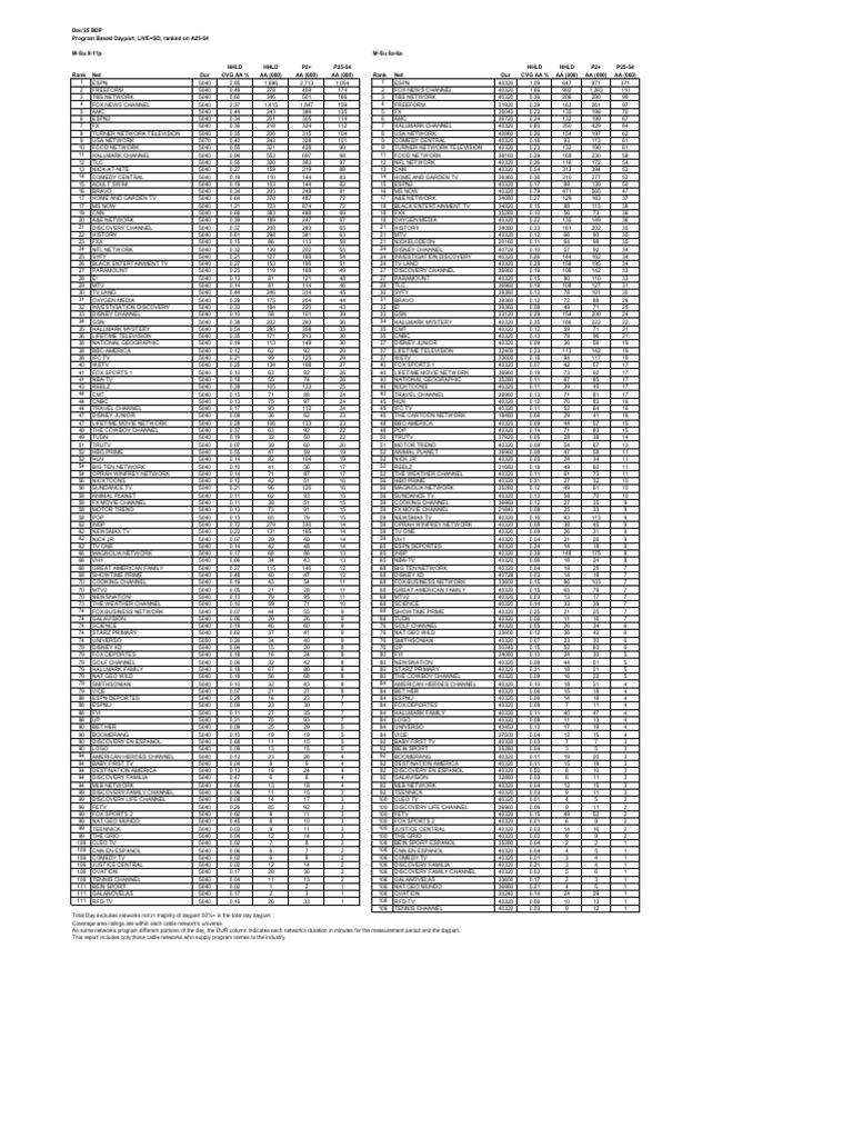 December 2025 Cable Ratings Report | PDF | Broadcasting Companies Of ...