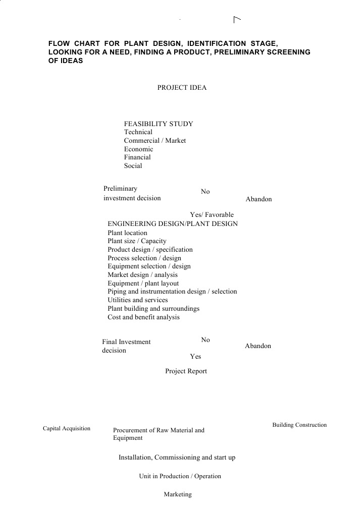 Plant Design Flow Chart Overview | PDF