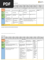 Senior Phase & FET Lesson Plan Template | PDF
