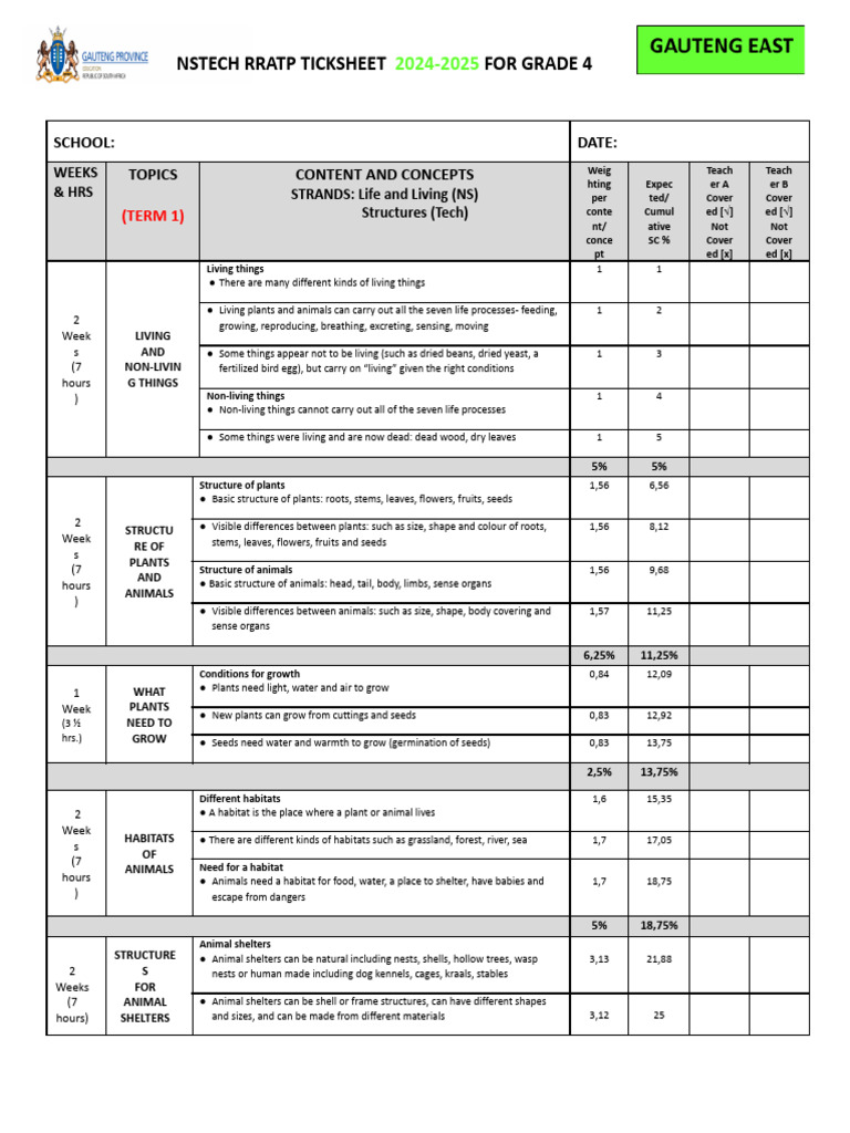 TICK SHEETS GRADE 4-TERMS--1-4 FOR 2025 (new).docx | PDF | Earth | Liquids