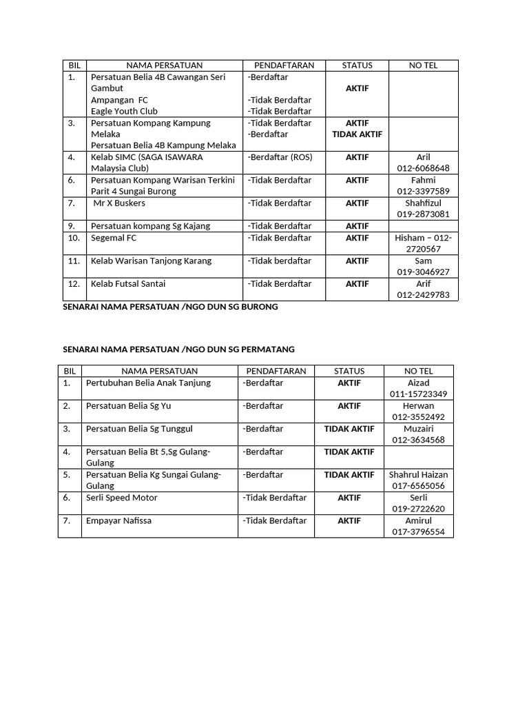 Senarai Nama Ngo Parlimen Tg Karang | PDF