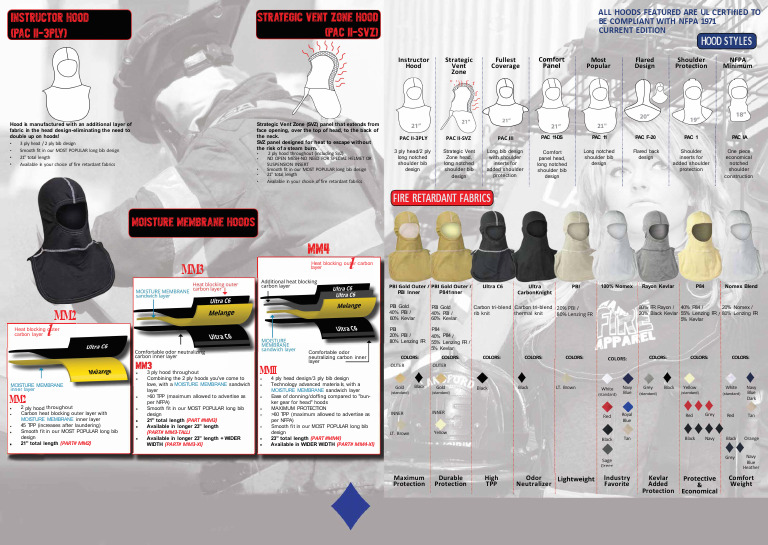 Advanced Fire Retardant Hoods Overview | PDF