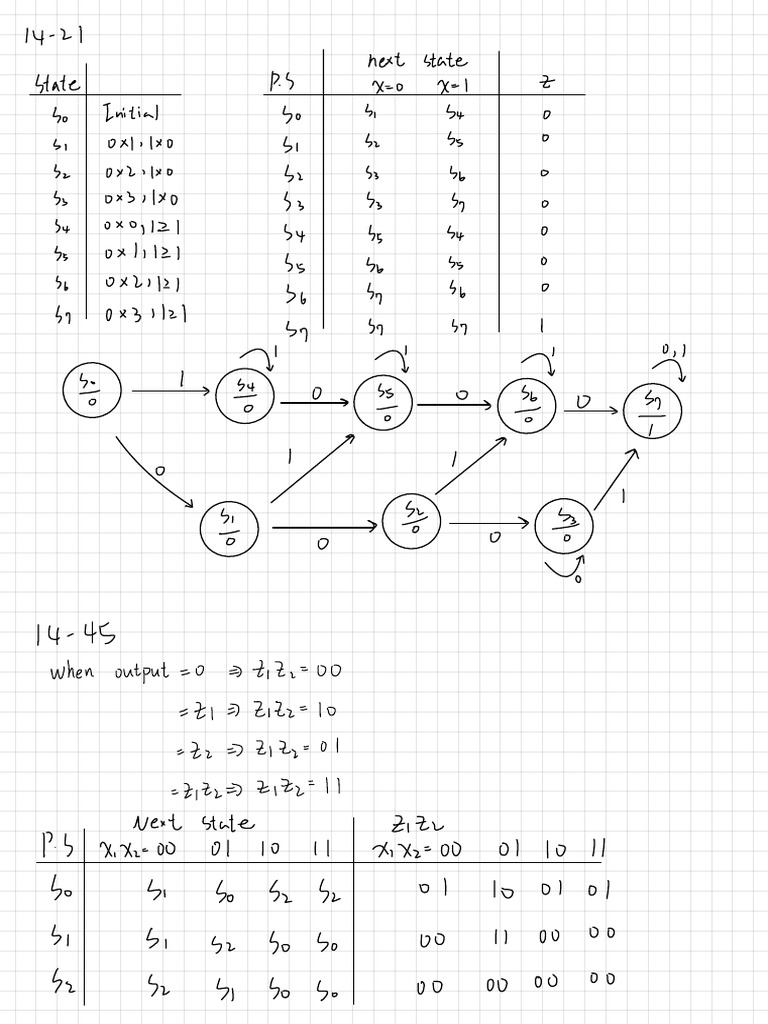 HW14 | PDF