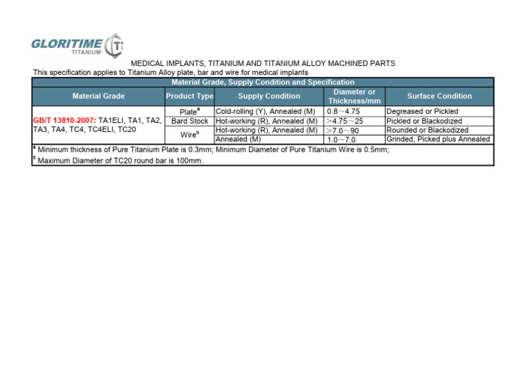 Titanium Alloys for Medical Implants | PDF