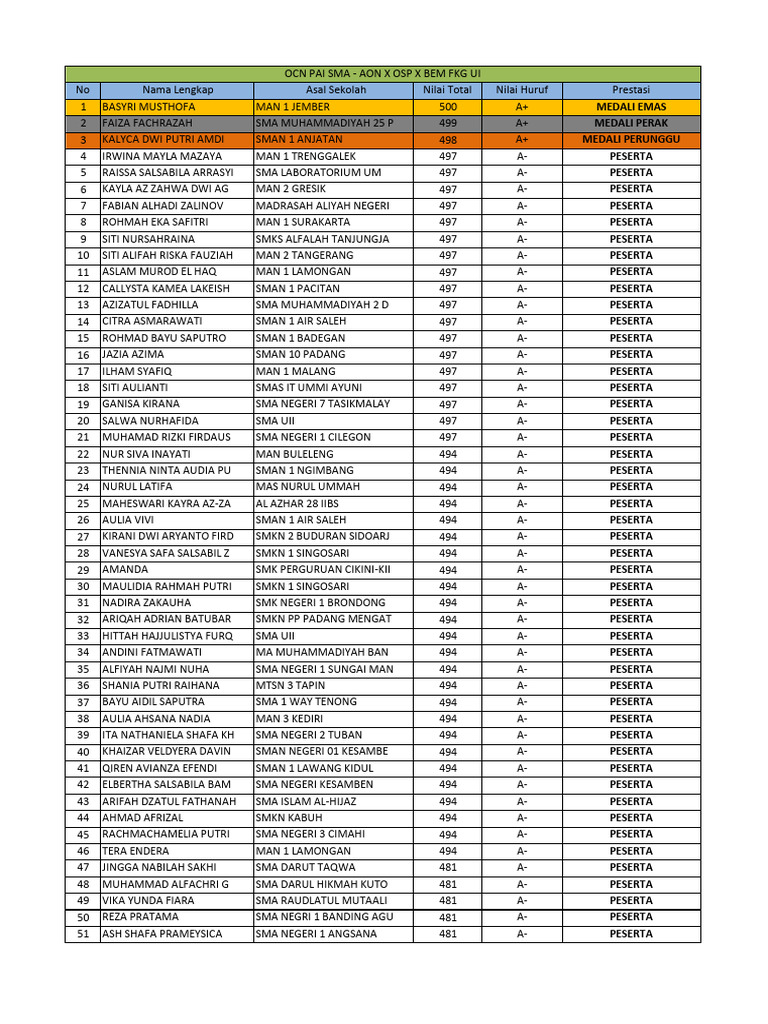 NILAI OCN PAI SMA AON X OSP X BEM FKG UI | PDF