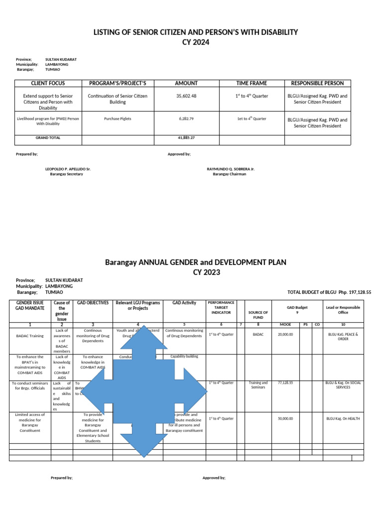 9 Plans of Budget 2024 Final | PDF | Emergency Management | Disaster ...