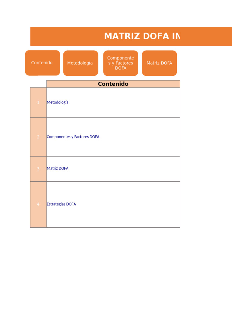Matriz DOFA | PDF | Análisis FODA | Plan de estudios