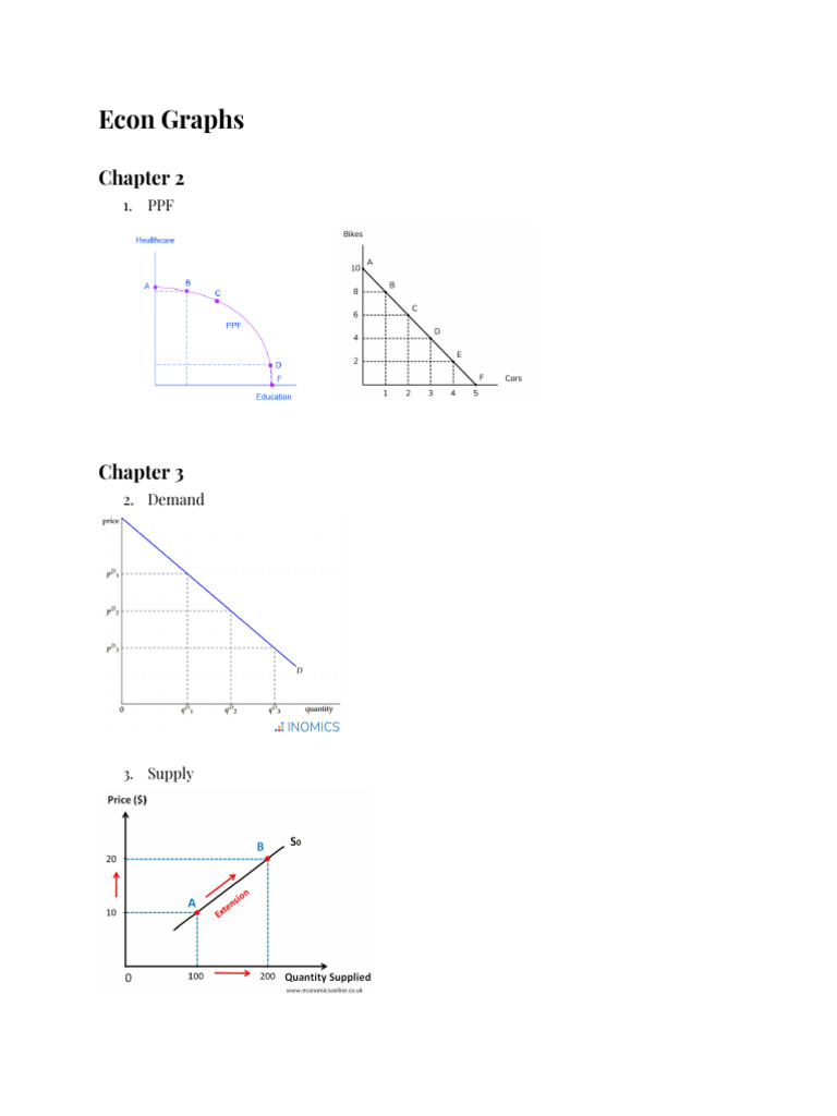 Econ Graphs | PDF