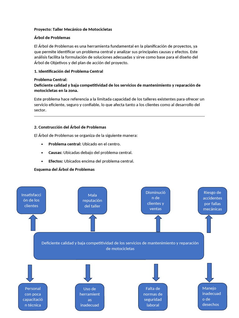 Proyecto 1 | PDF