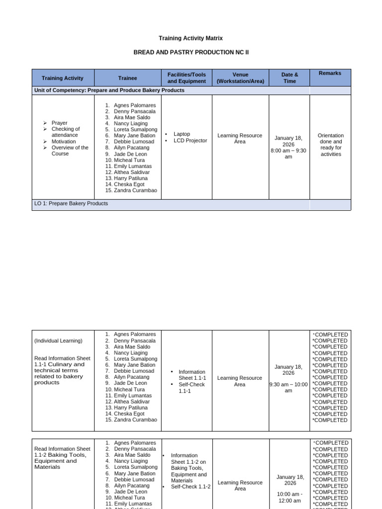 Training Activity Matrix Final_EMIELOU_CAPIRIG | PDF | Cooking | Foods