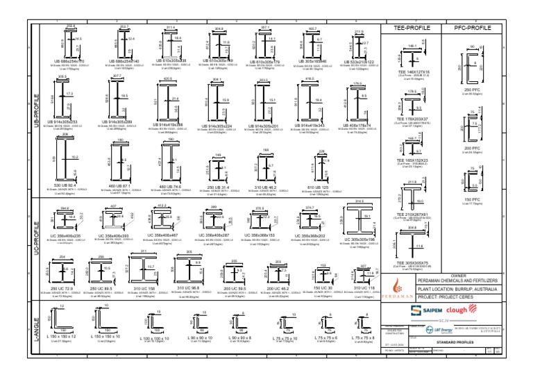 Standard Profiles 021733 | PDF