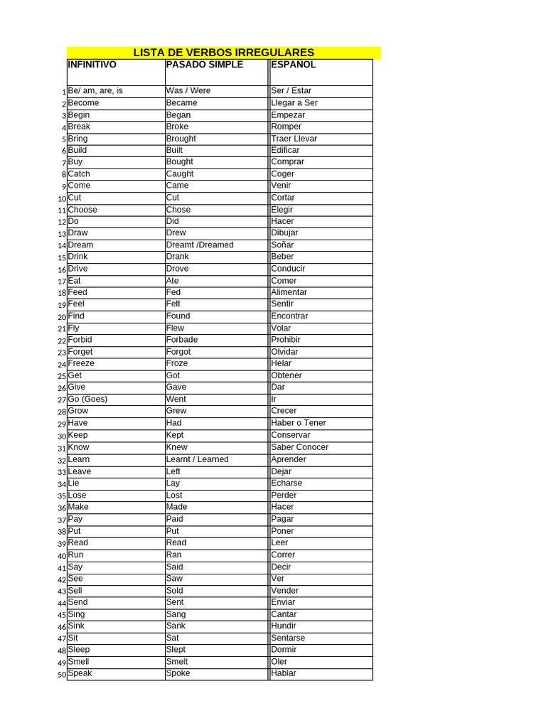 Regular and Irregular Verbs 1 | PDF | Syntax | Linguistics