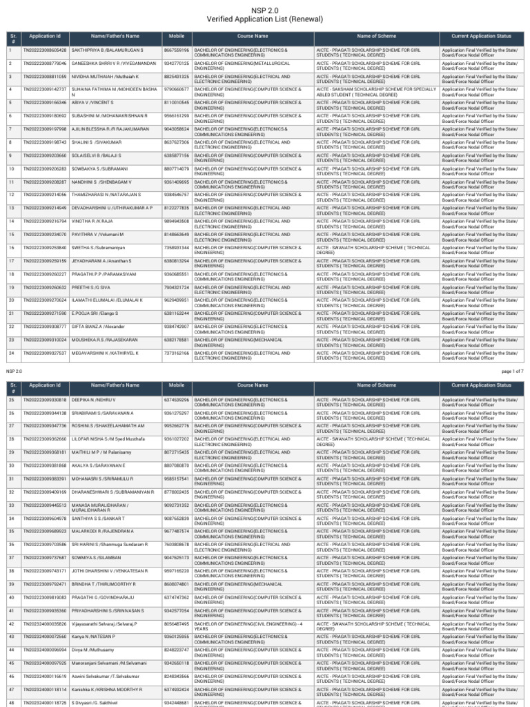 NSP 2.0 Verified Scholarship Applications | PDF | Electronic ...