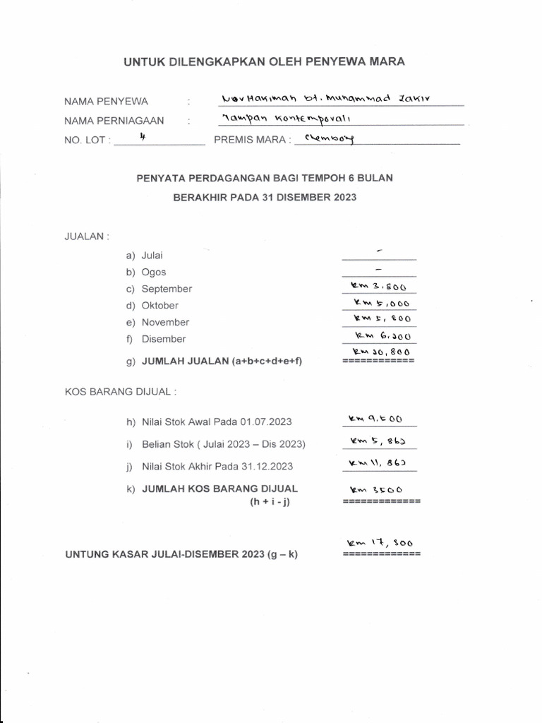 Penyata Untung Rugi Tampanxlawana | PDF