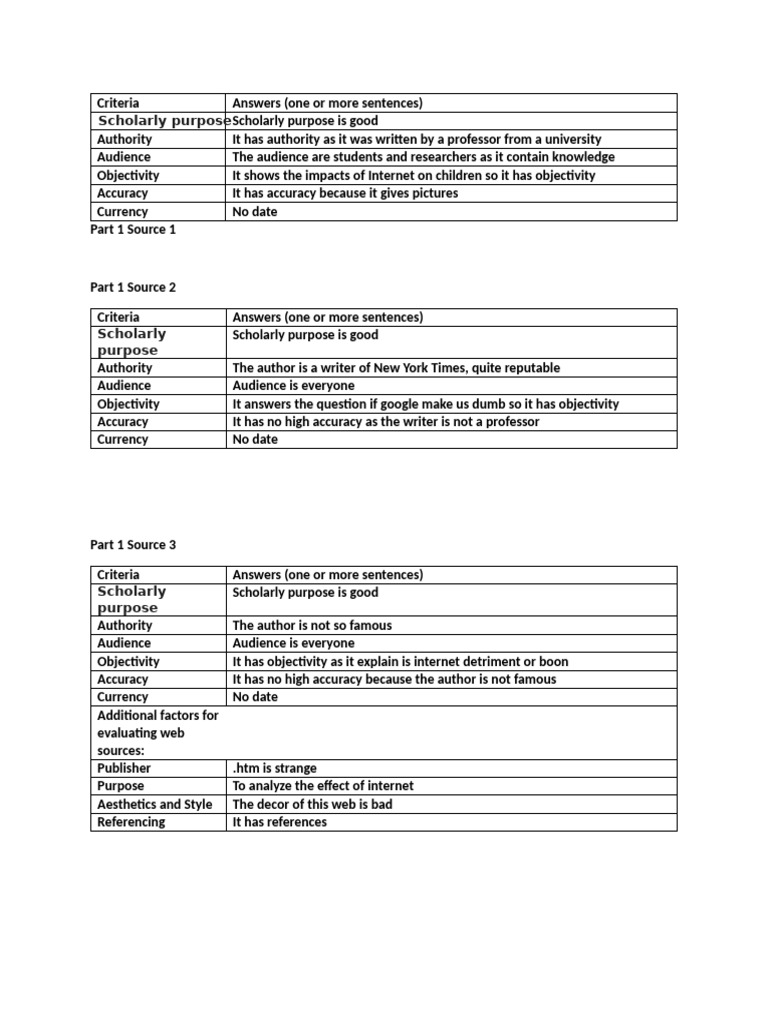 Evaluating Online Sources for Research | PDF | Human Communication