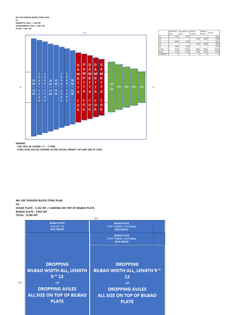 Mv Lift Passion Block Stwg Plan (220317) | PDF