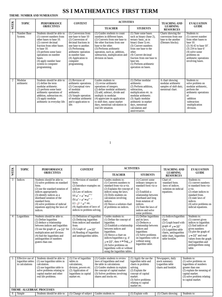 SS I MATHEMATICS | PDF | Trigonometric Functions | Trigonometry