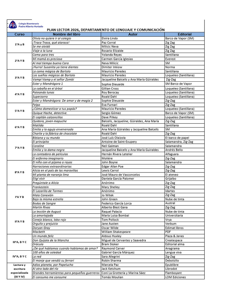 Plan Lector 2026 | PDF