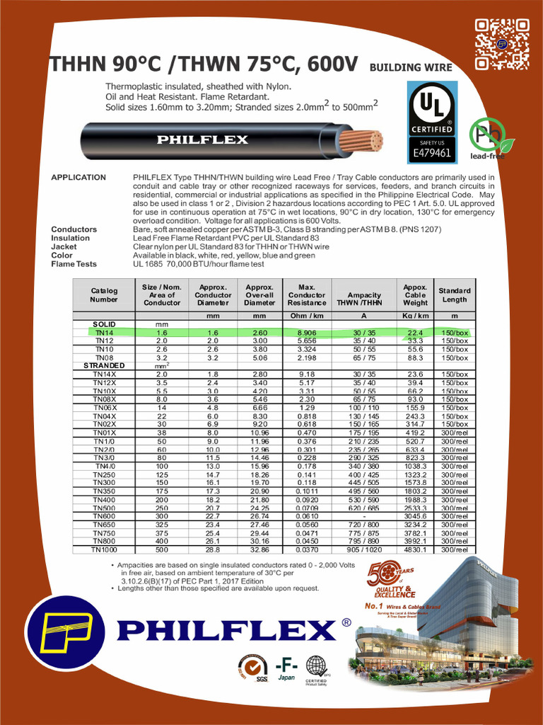 THHN Wire Philflex | PDF