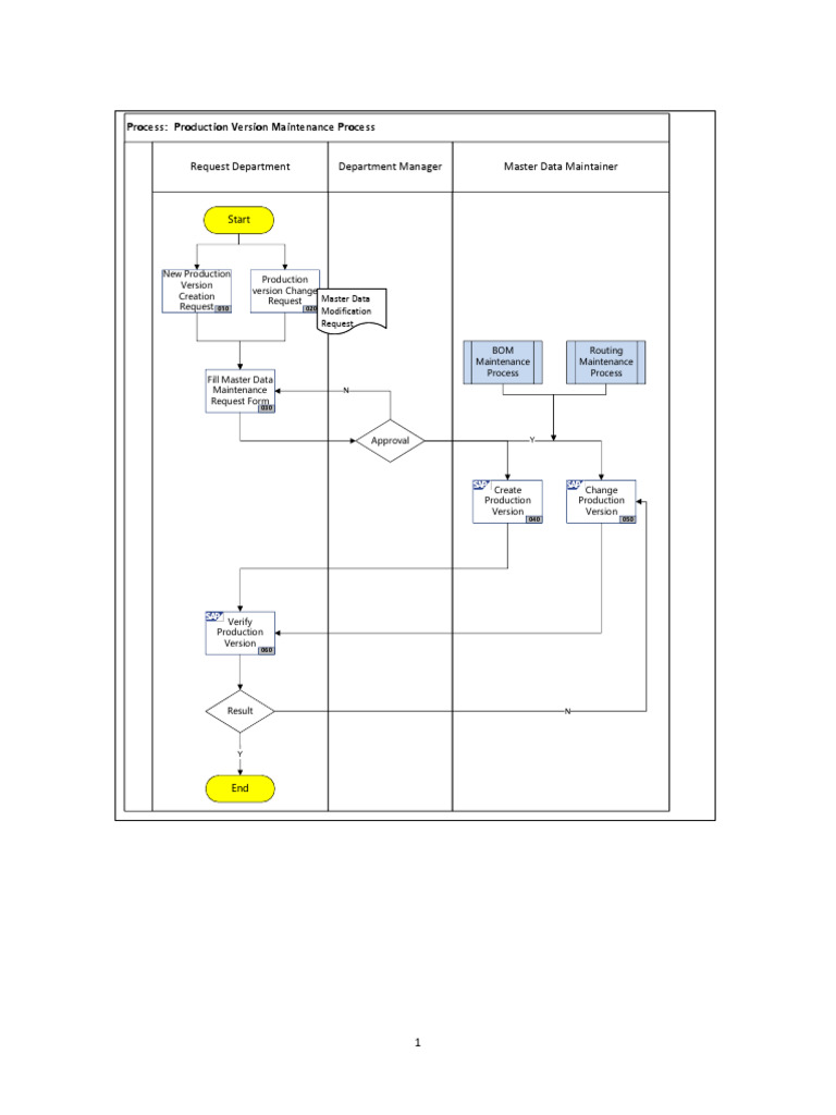 Production+Version+Maintenance+Process | PDF