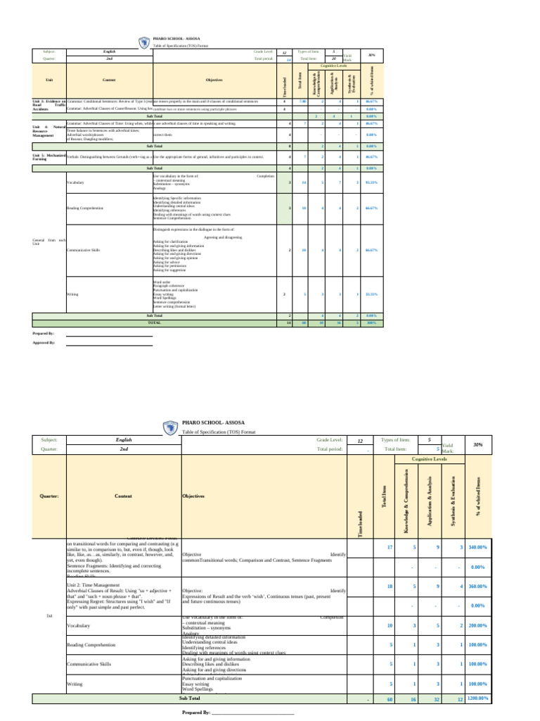 Tos Format- English | PDF | Linguistics | Language Mechanics
