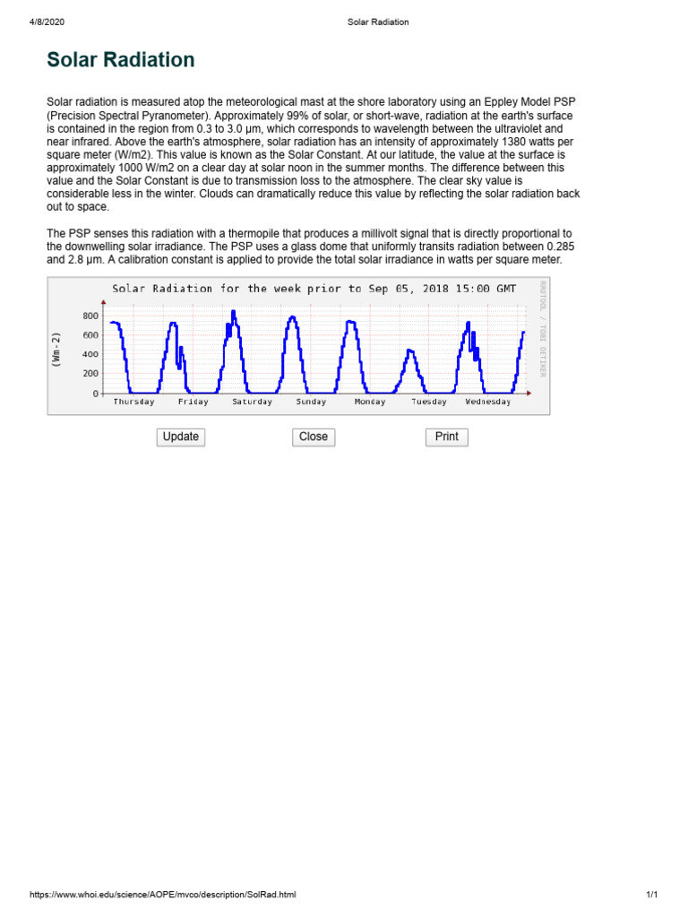 Solar Radiation Measurement Techniques | PDF