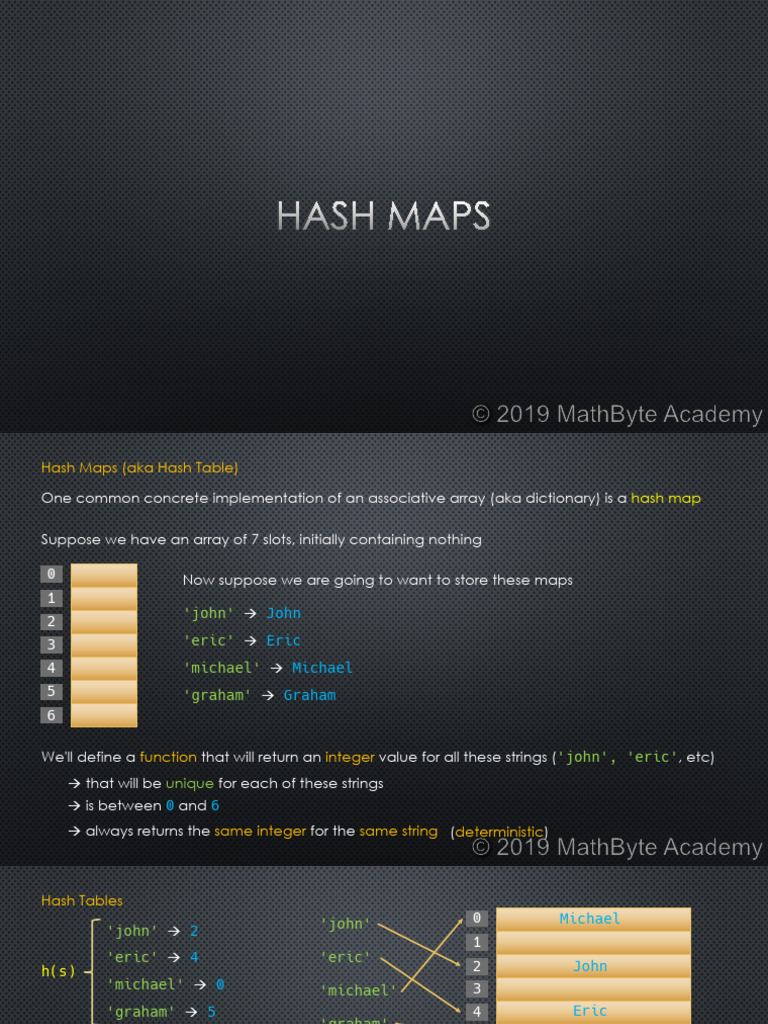 Hash+Maps | PDF | Function (Mathematics) | Mathematics