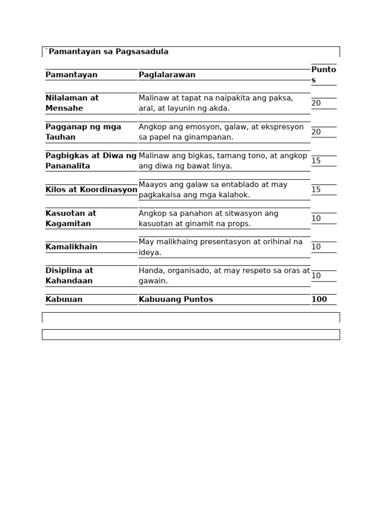 Pamantayan Sa Pagsasadula | PDF
