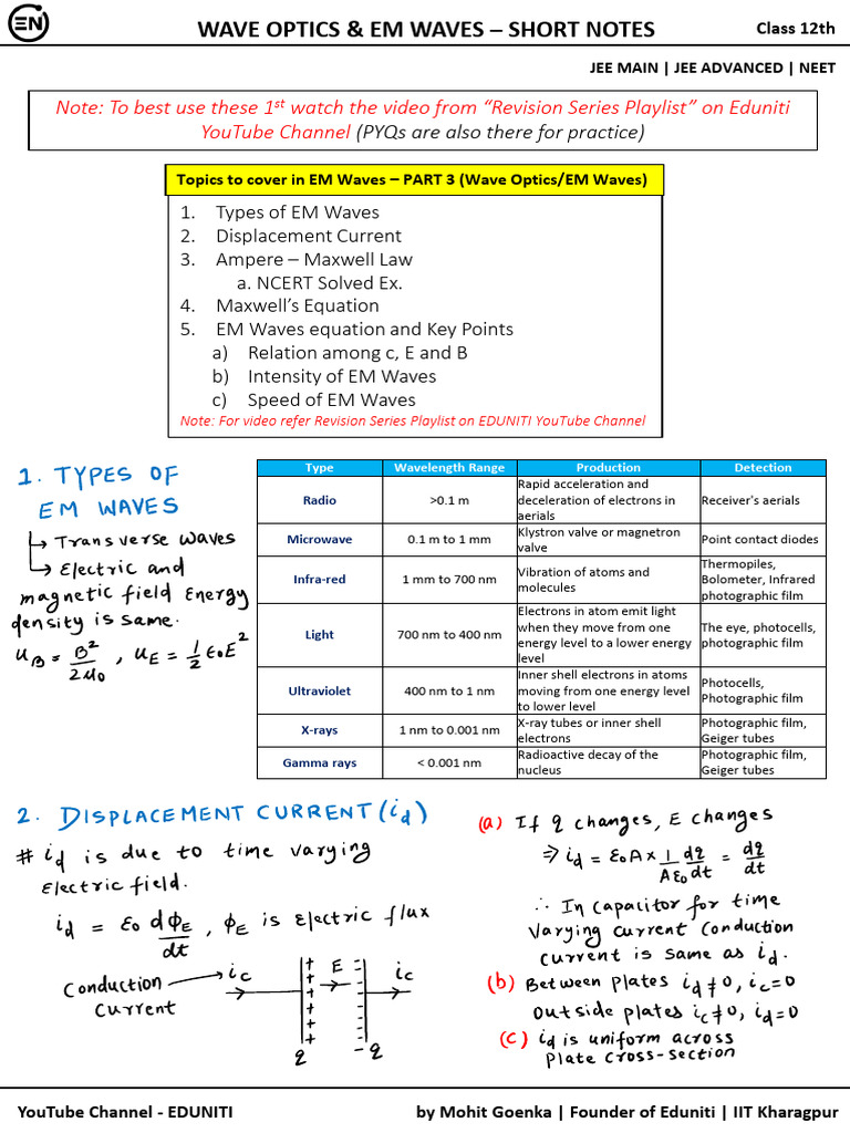 EM Waves Short Notes | PDF | Electromagnetic Radiation | Light