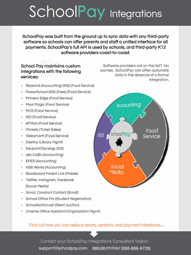 Integrations+Brochure+5 12 | PDF