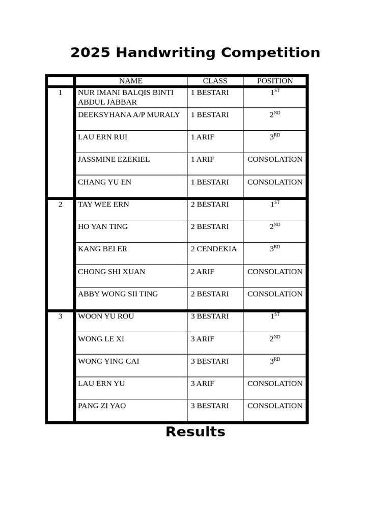 2025 Hand Writing Competition Results | PDF