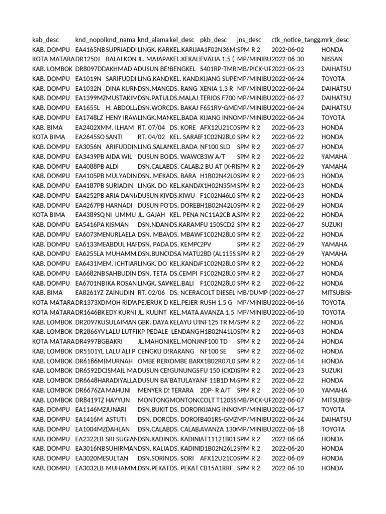 Vehicle Registration Data Summary | PDF | Toyota | Land Vehicles