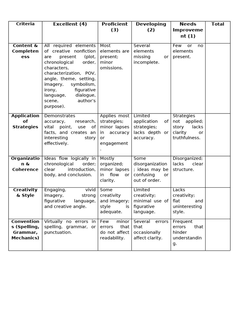 Creative Nonfiction Writing Rubric | PDF | Human Communication