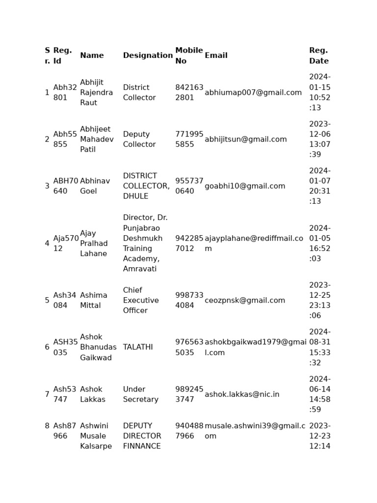 Collector List Name | PDF
